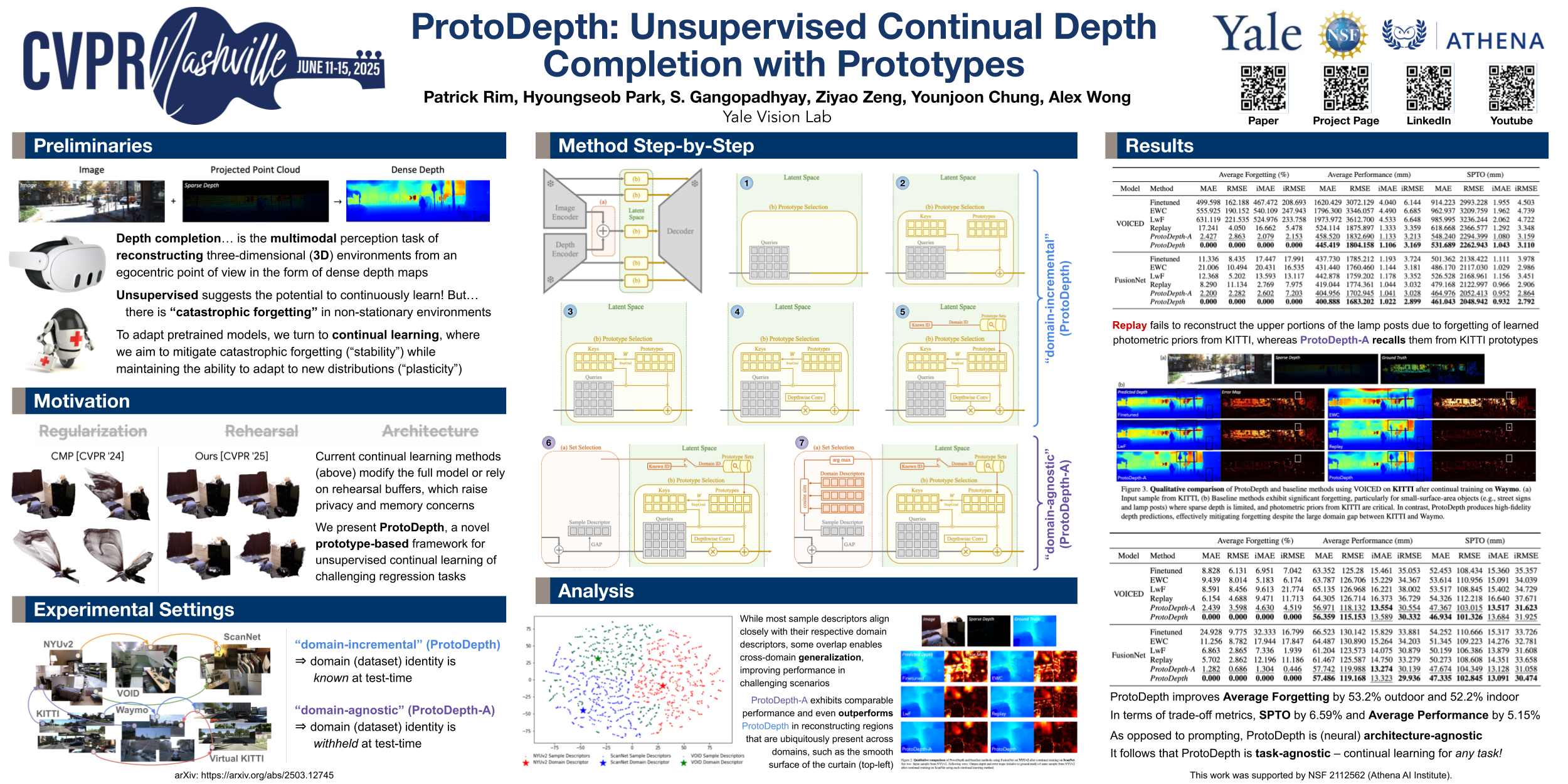 CVPR Poster ProtoDepth: Unsupervised Continual Depth Completion with Prototypes